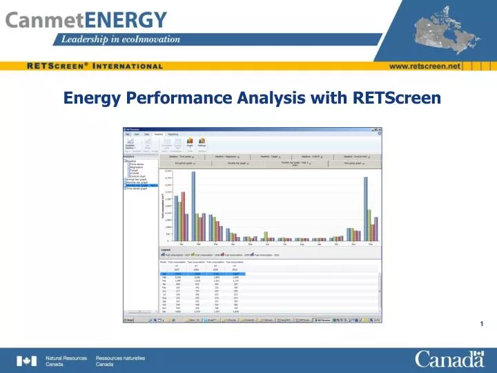 PPT - Energy Performance Analysis with RETScreen PowerPoint ...