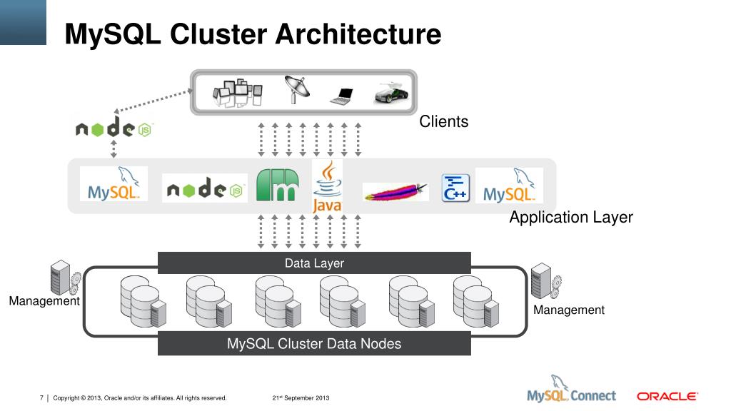 Ppt Whats New In Mysql Cluster 7 3 Powerpoint Presentation Free