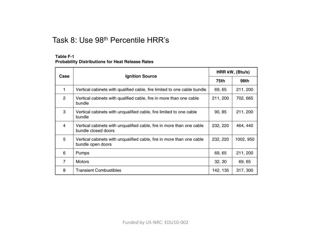 PPT - Nuclear Power Plant Fire Probabilistic Risk Assessment (PRA ...