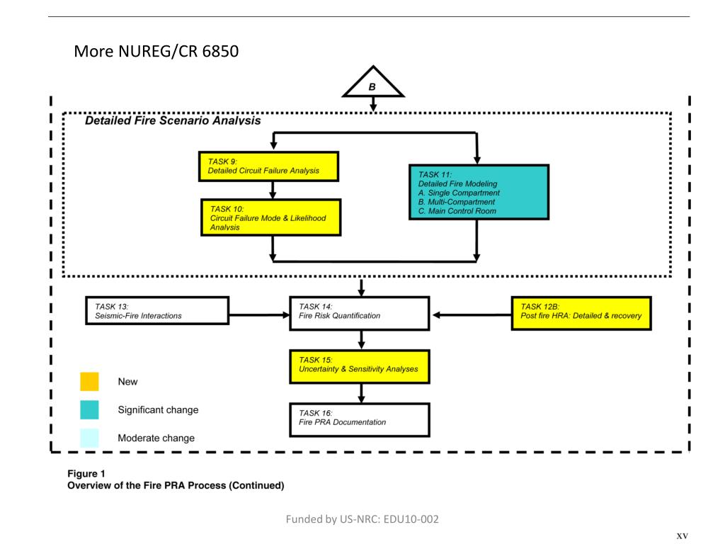 PPT - Nuclear Power Plant Fire Probabilistic Risk Assessment (PRA ...