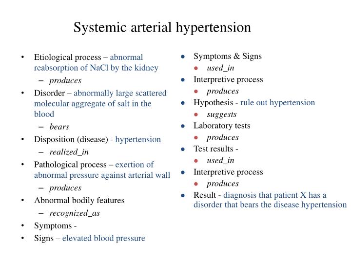 PPT - OGMS Applied PowerPoint Presentation - ID:3141421