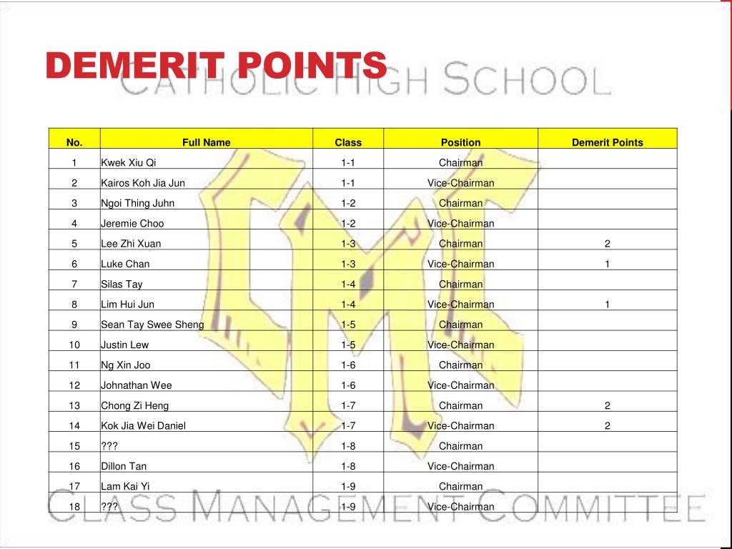 PPT - Morning Meeting PowerPoint Presentation, free download - ID:3141446