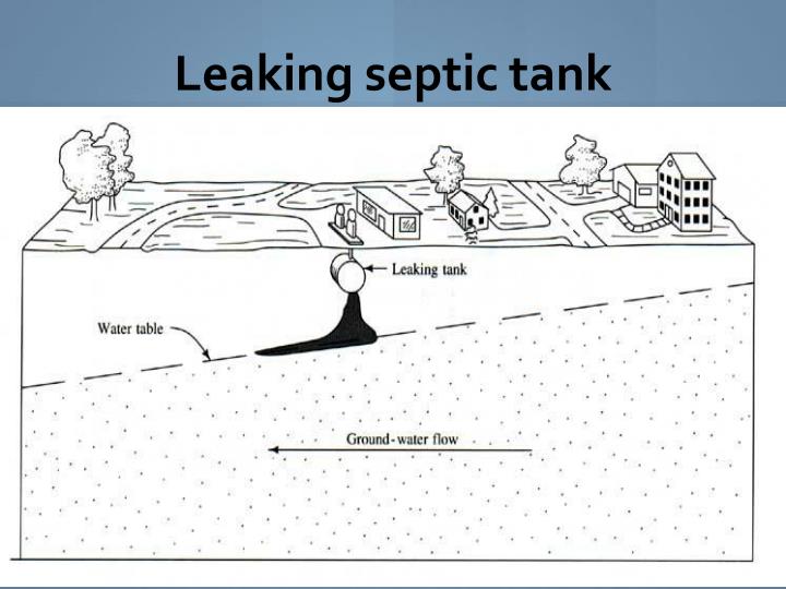 PPT - Water Pollution PowerPoint Presentation - ID:3141530