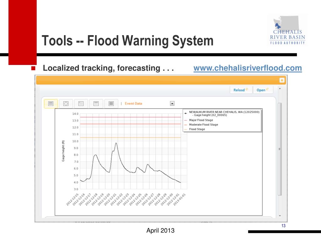 PPT - Chehalis River Basin Flood Authority Education and Outreach ...