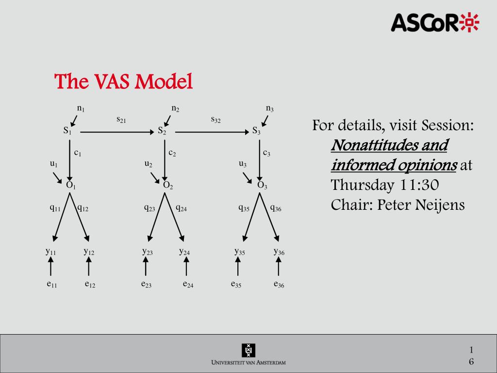 PPT - William van der Veld (University of Amsterdam) Willem Saris ...