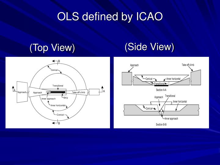 PPT - ANNEX 14: AERODROMES Part II PowerPoint Presentation - ID:3141747