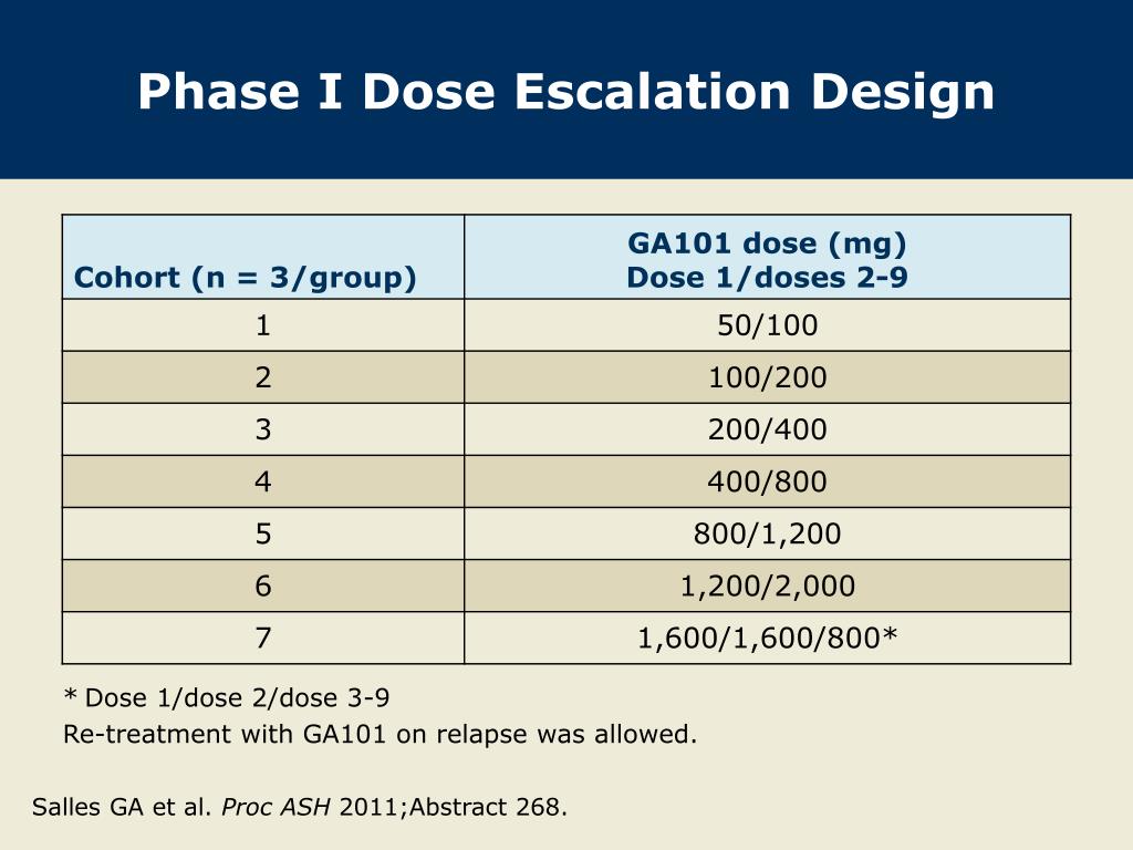 PPT - 1 Salles GA et al. Proc ASH 2011 ; Abstract 268. 2 Sehn LH et al ...