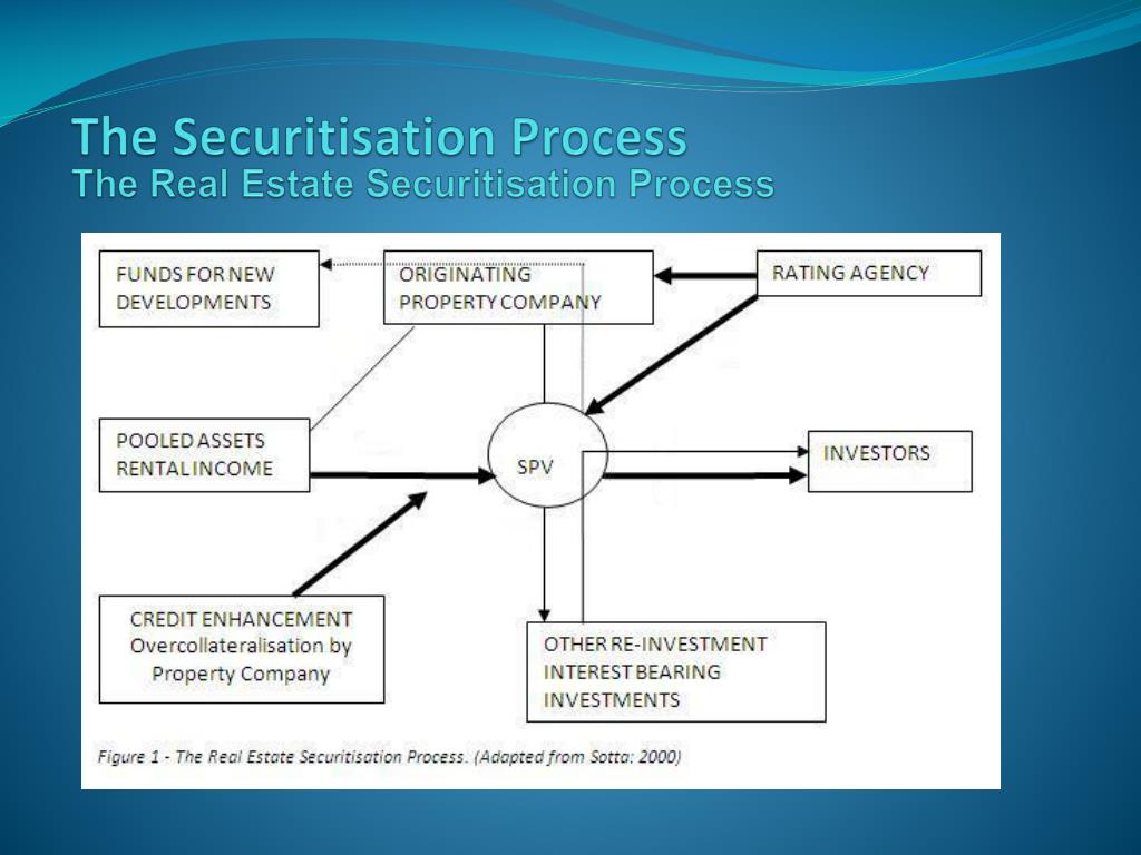 PPT - Real Estate Securitisation in South Africa PowerPoint ...