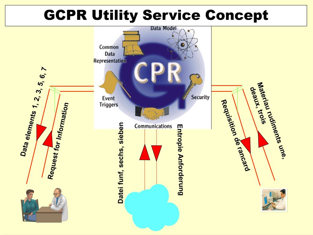 PPT - GCPR - Modeling Discussion September 1999 HL7 Meeting Atlanta ...