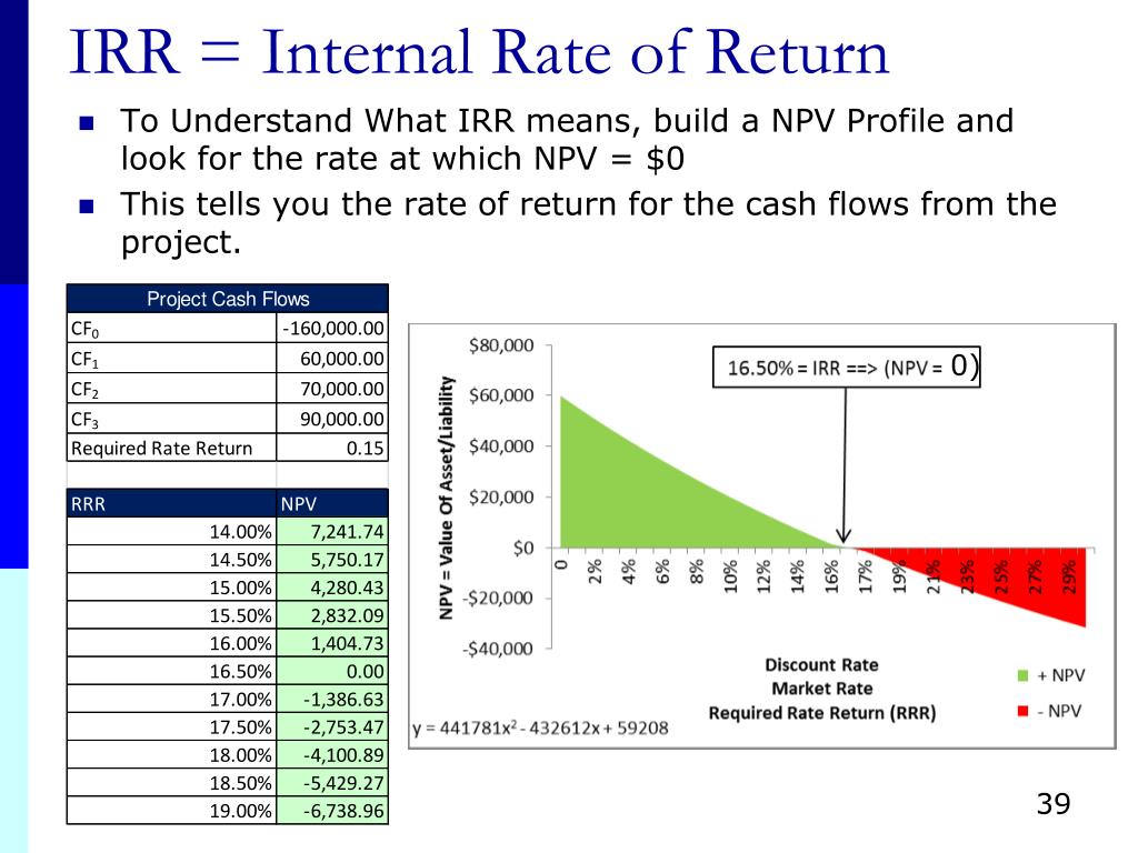 PPT Net Present Value And Other Investment Criteria PowerPoint Presentation ID 3142196