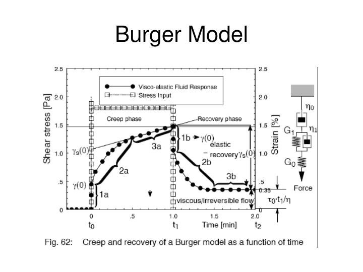 PPT - Introduction to Viscoelasticity PowerPoint Presentation - ID:3142245