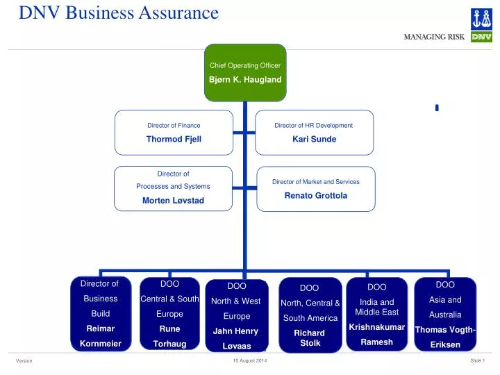 PPT - DNV Business Assurance PowerPoint Presentation, free download ...