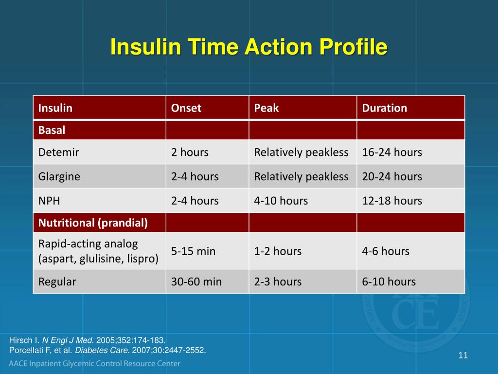 PPT - Role of Nursing in the Continuum of Inpatient Diabetes Care ...