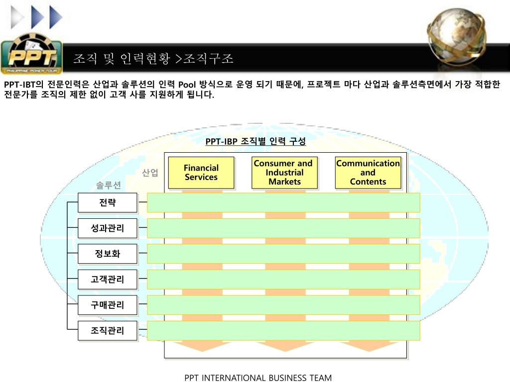 PPT - PPT INTERNATIONAL BUSINESS TEAM PowerPoint Presentation, free ...