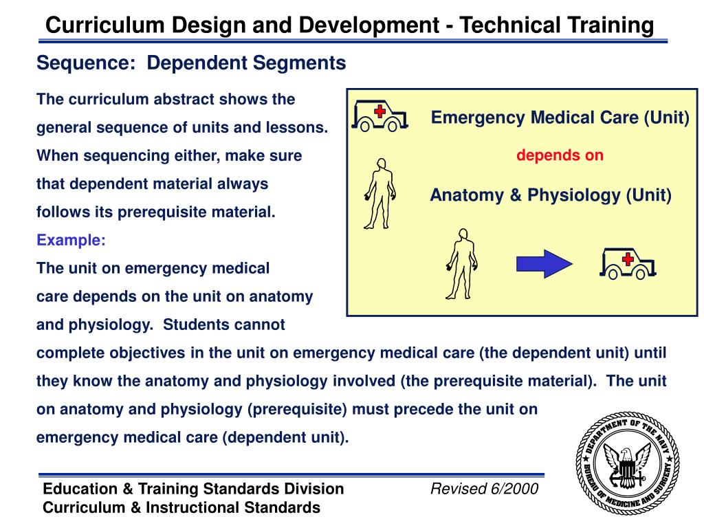 PPT - Bureau of Medicine & Surgery Phases of Curriculum Design: Design ...