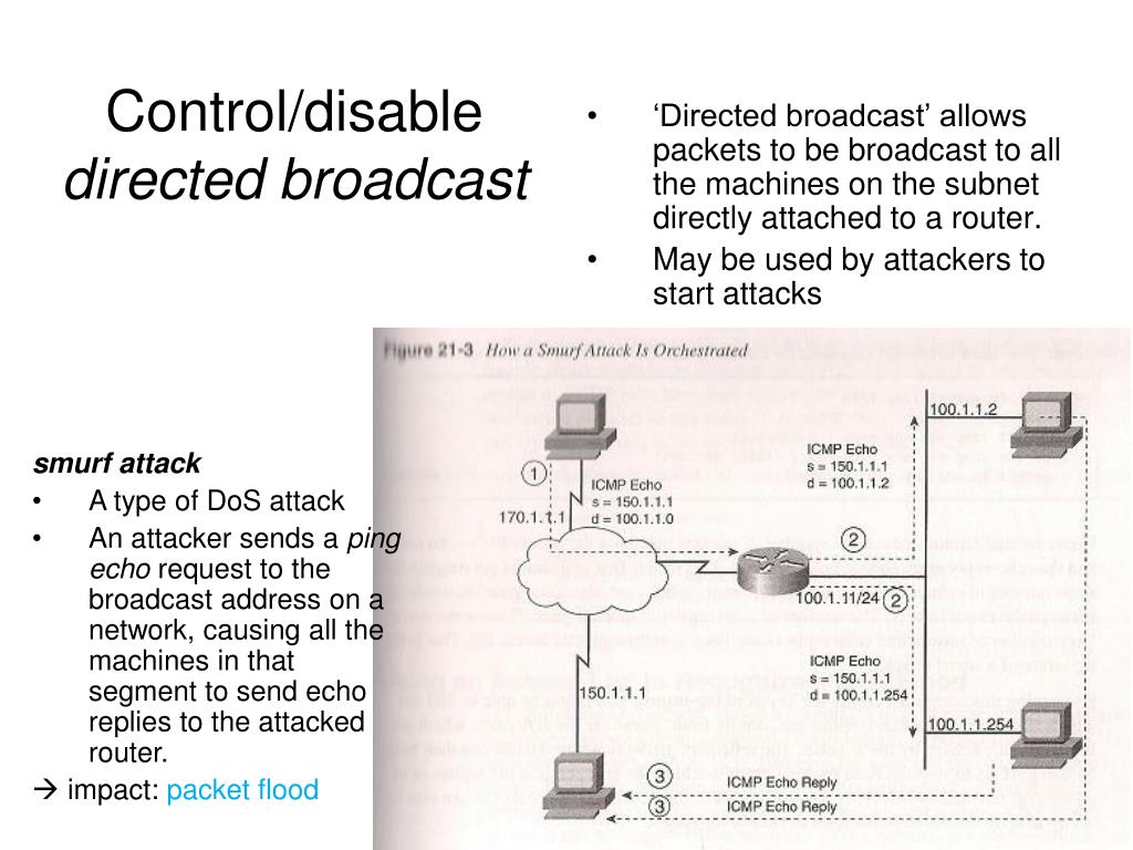 Ppt Build Security Into The Design Of Routing Router Authentication Route Authentication 6794