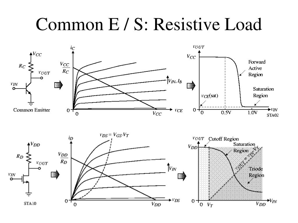 PPT - Basic Resistive Load Circuits PowerPoint Presentation, free ... PPT - Basic Resistive Load Circuits PowerPoint Presentation, free ...