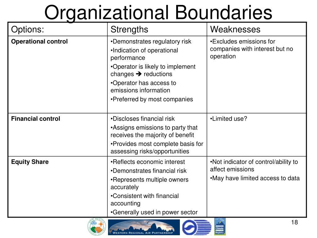 PPT - Scoping Meeting GHG Accounting Issues PowerPoint Presentation ...