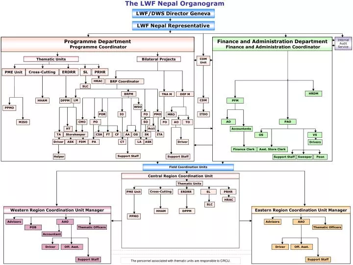 PPT - LWF/DWS Director Geneva PowerPoint Presentation, free download ...
