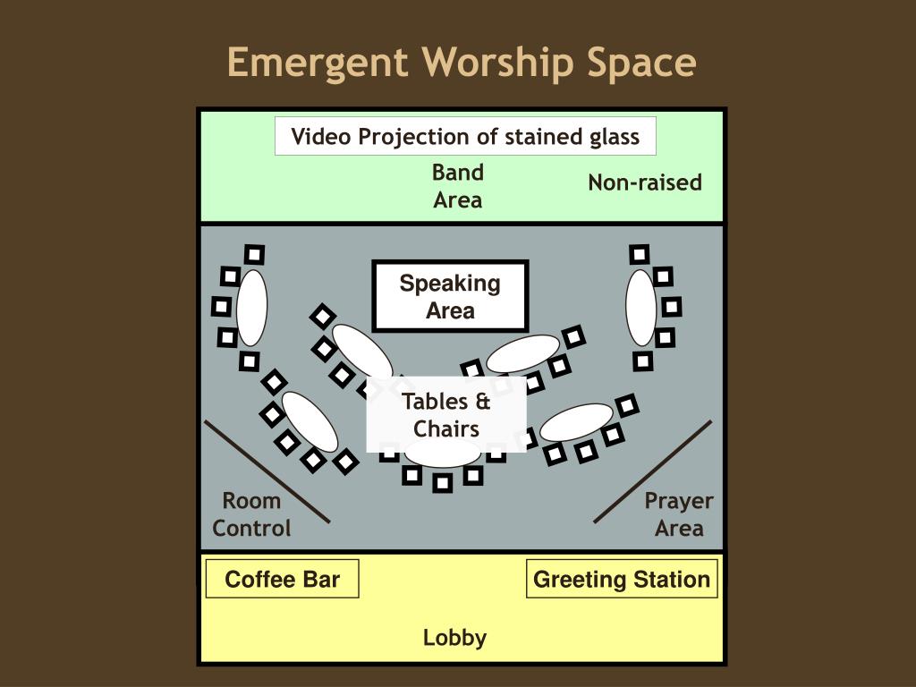 PPT - Empowering Young Adults in Faith Communities: Building ...