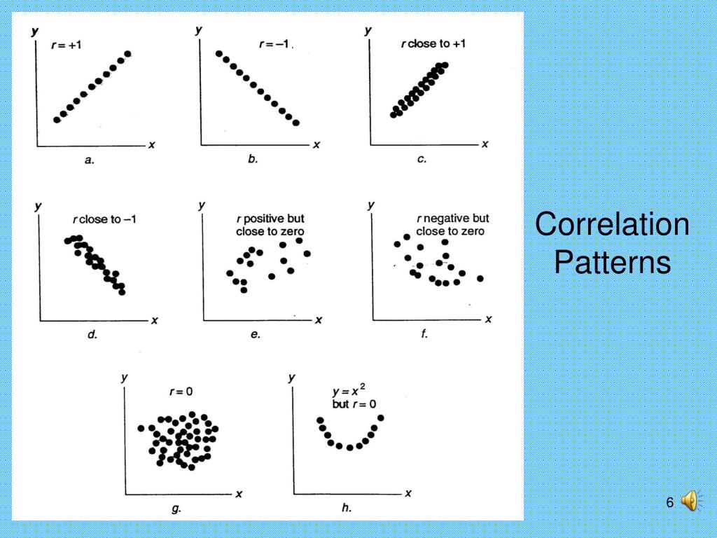 PPT - Correlation PowerPoint Presentation, free download - ID:3143568 PPT - Correlation PowerPoint Presentation, free download - ID:3143568
