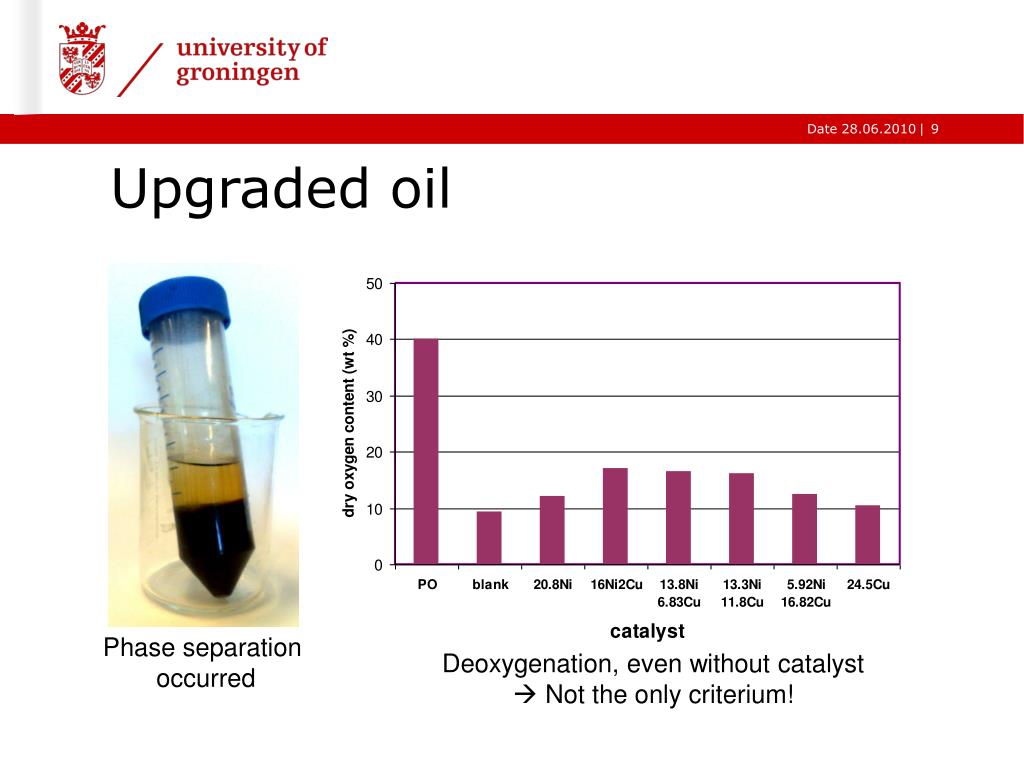 PPT - Catalytic Hydrotreatment of Pyrolysis Oil with NiCu/ δ - Al 2 O 3 ...