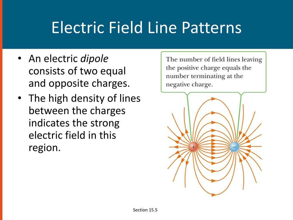 PPT - Bright Storm on Electric Field (Start to minute 6:18) PowerPoint ...