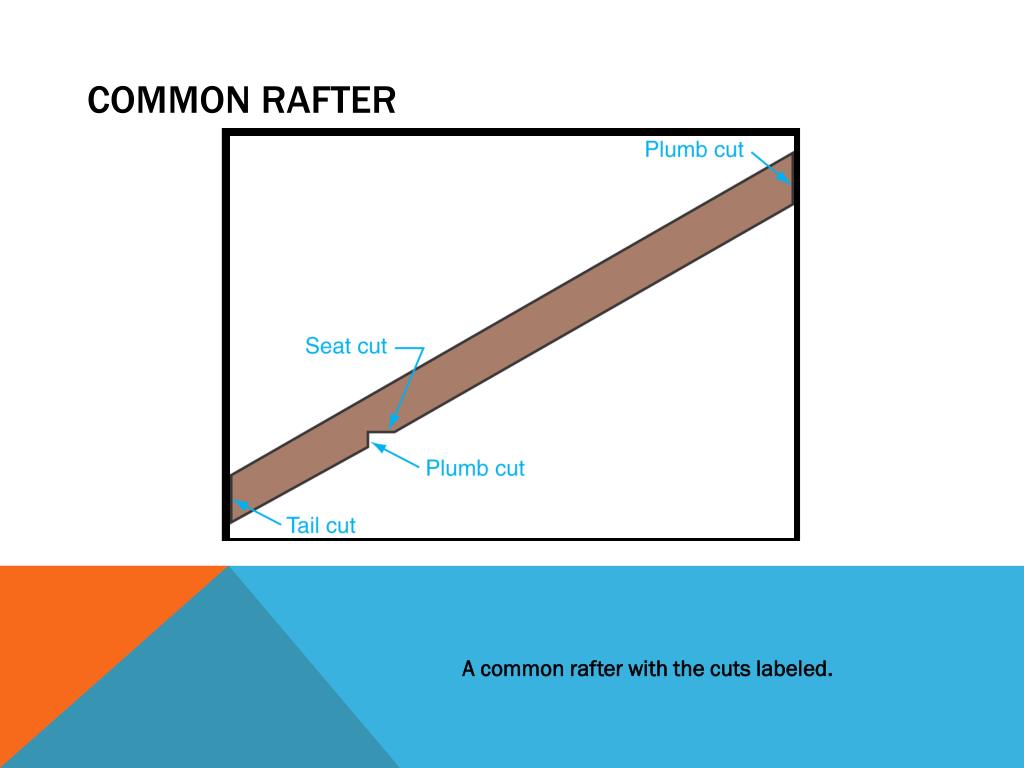 PPT - Roof Designs PowerPoint Presentation, free download - ID:3143781