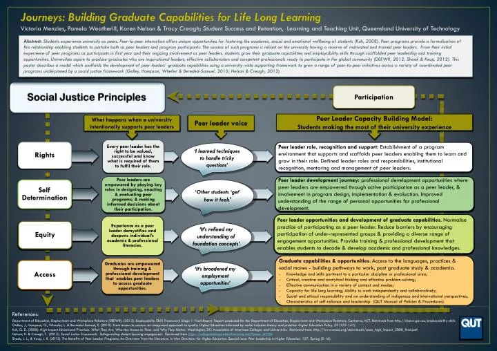 PPT - ‘It’s refined my understanding of foundation concepts’ PowerPoint ...