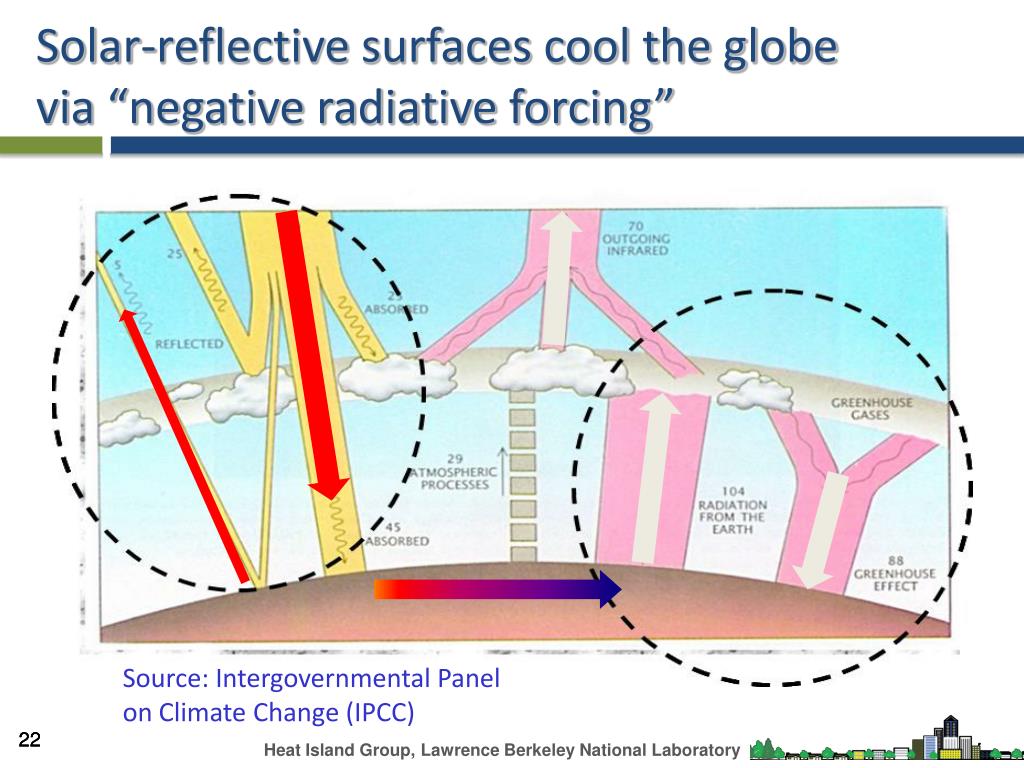 PPT - Cool Roofs Cool Your Buildings, Your Cities, and OUR PLANET ...