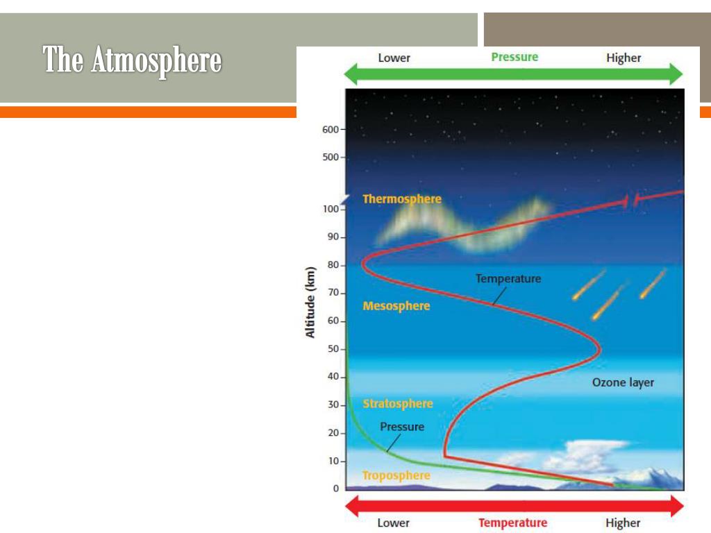 PPT - Air, Land, and Water PowerPoint Presentation, free download - ID ...