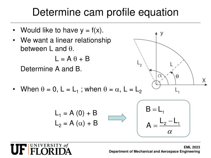 PPT - CAM design PowerPoint Presentation - ID:3144470