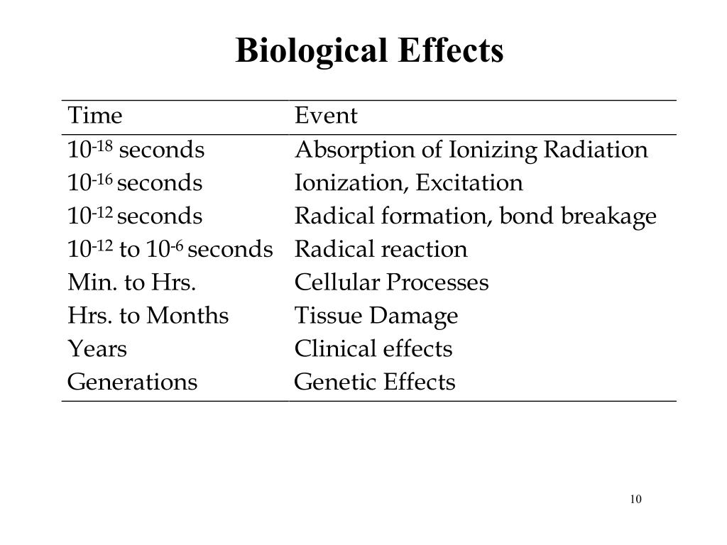 PPT - Radiation Reactions: Dosimetry and Hot Atom Chemistry PowerPoint ...