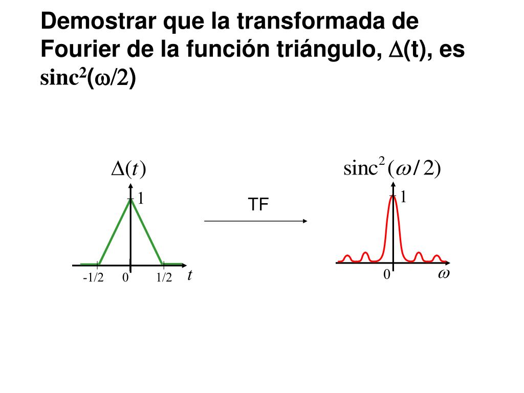 Propiedades De La Transformada De Fourier Análisis De Fourier