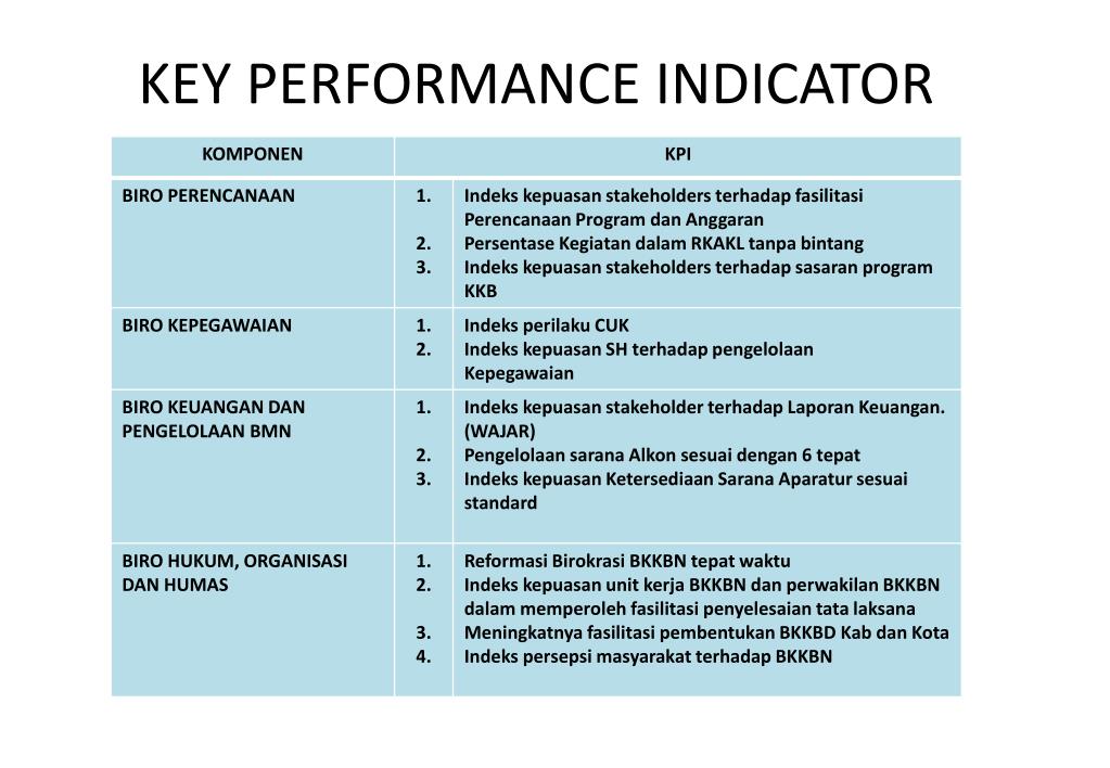 PPT - PENILAIAN KINERJA 201 2 UNIT ESELON II KANTOR PUSAT BKKBN ...