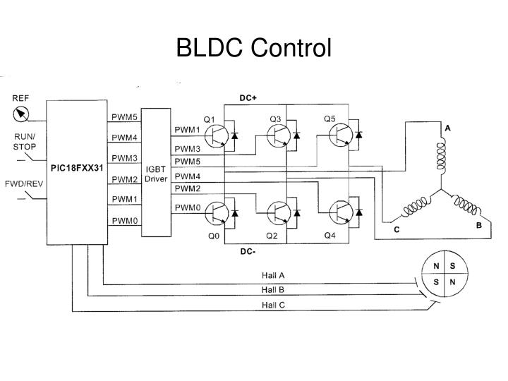 PPT - Brushless DC (BLDC) Motors PowerPoint Presentation - ID:3144748 PPT - Brushless DC (BLDC) Motors PowerPoint Presentation - ID:3144748