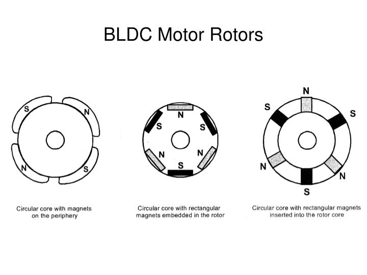 PPT - Brushless DC (BLDC) Motors PowerPoint Presentation - ID:3144748 PPT - Brushless DC (BLDC) Motors PowerPoint Presentation - ID:3144748