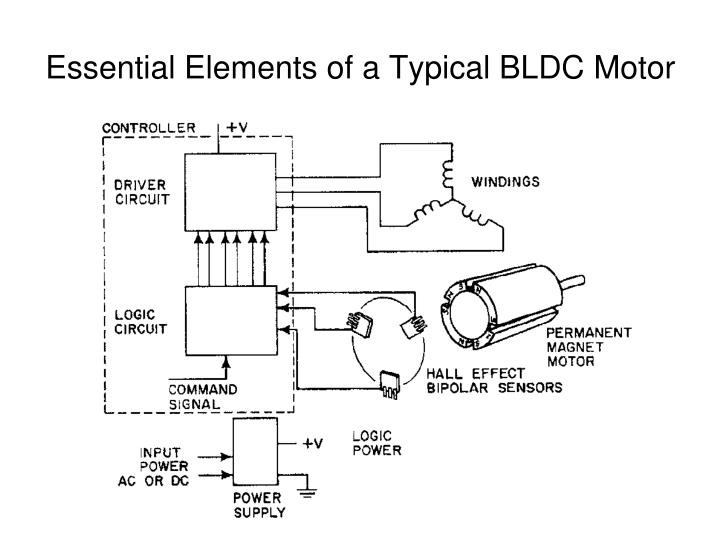 PPT - Brushless DC (BLDC) Motors PowerPoint Presentation - ID:3144748 PPT - Brushless DC (BLDC) Motors PowerPoint Presentation - ID:3144748