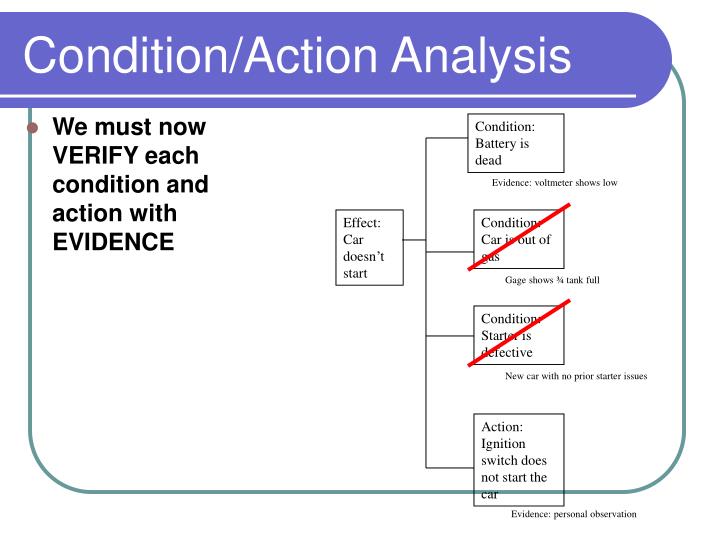 PPT - A Summary of Apollo Root Cause Problem Solving PowerPoint ...