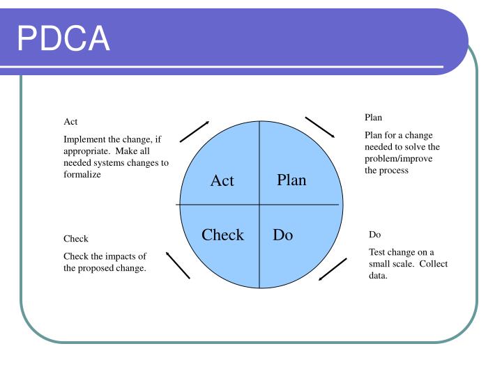 PPT - A Summary of Apollo Root Cause Problem Solving PowerPoint ...