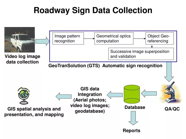 PPT - Roadway Sign Data Collection PowerPoint Presentation, free ...