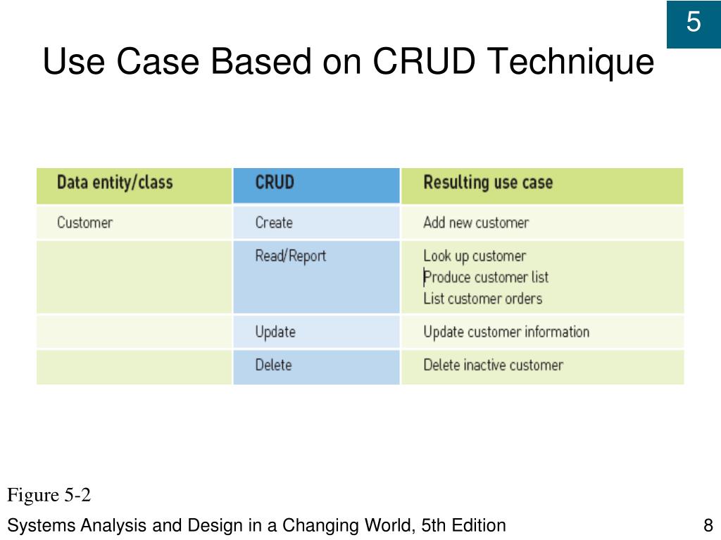 PPT - Systems Analysis and Design in a Changing World, Fifth Edition PowerPoint Presentation ...