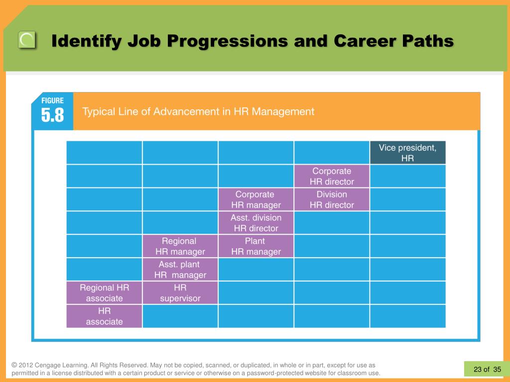 PPT - Expanding the Talent Pool: Recruitment and Careers PowerPoint ...