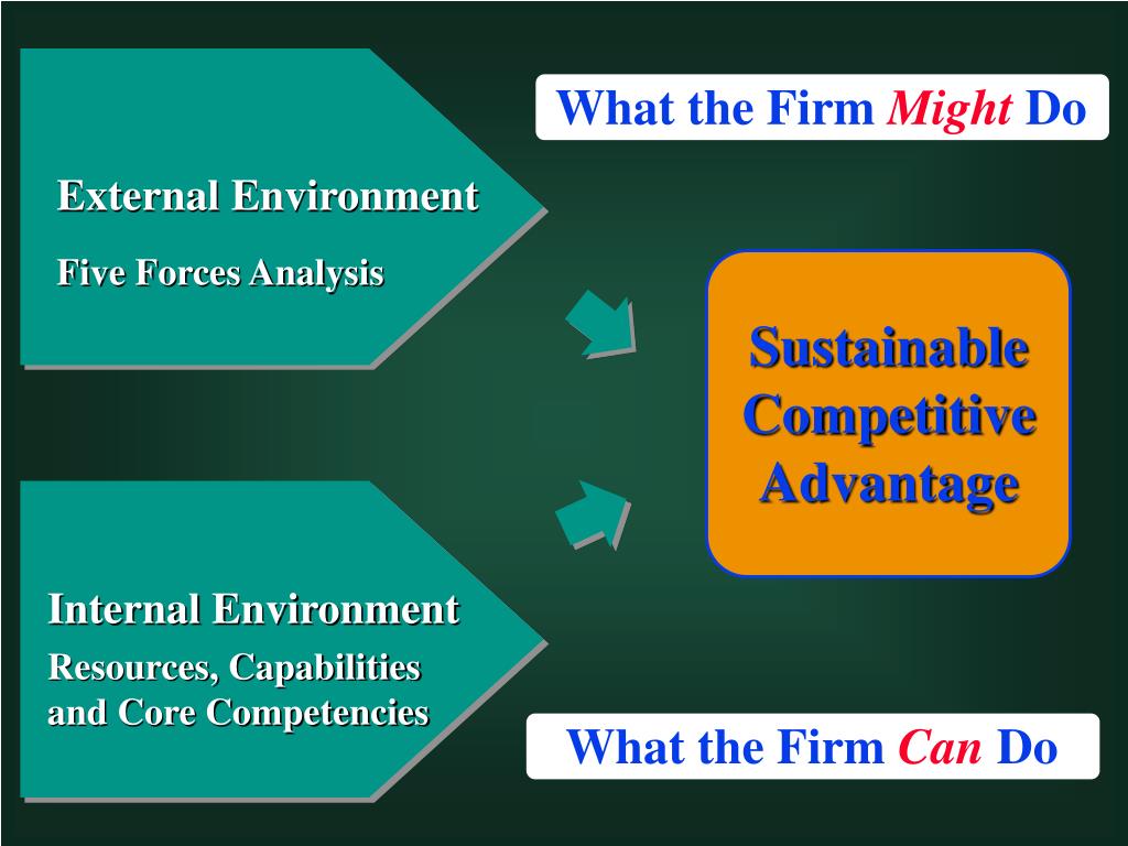 PPT - The Internal Environment: Resources, Capabilities and Core ... PPT - The Internal Environment: Resources, Capabilities and Core ...
