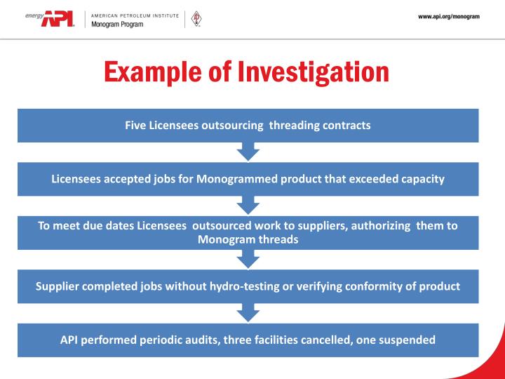 PPT - API Monogram Program Status Report PowerPoint Presentation - ID ...