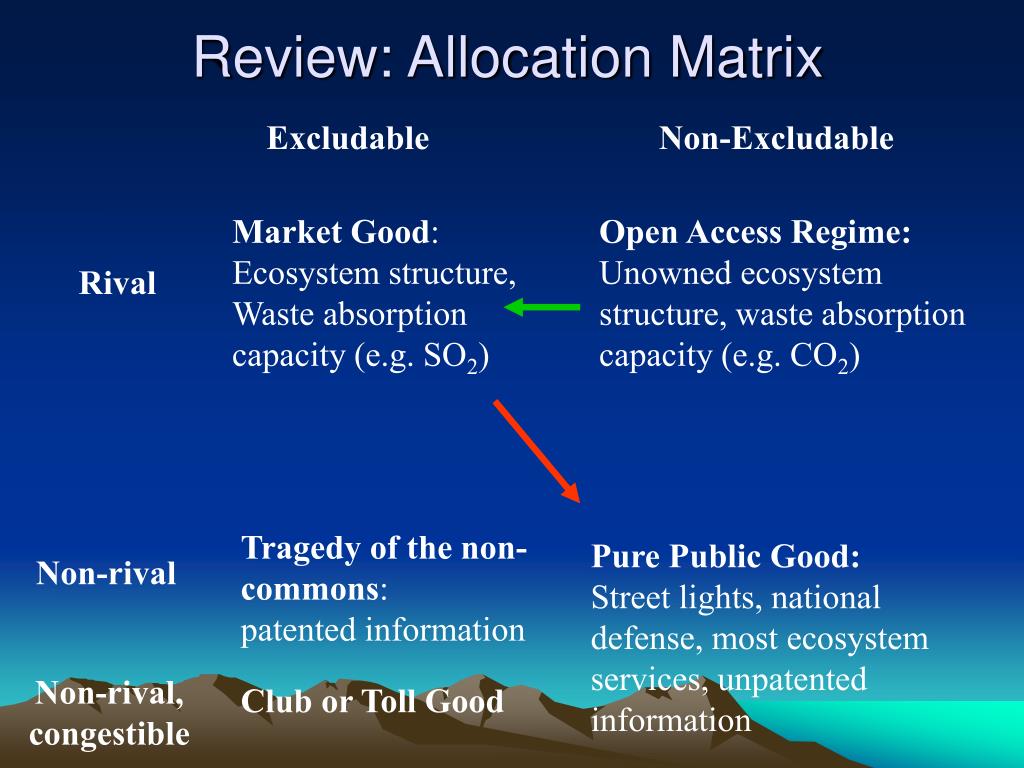 PPT - Balancing Global Sustainability: Addressing Allocation Challenges ...