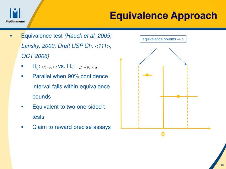 PPT - Recent Method Development in Establishing Equivalence Limits for ...
