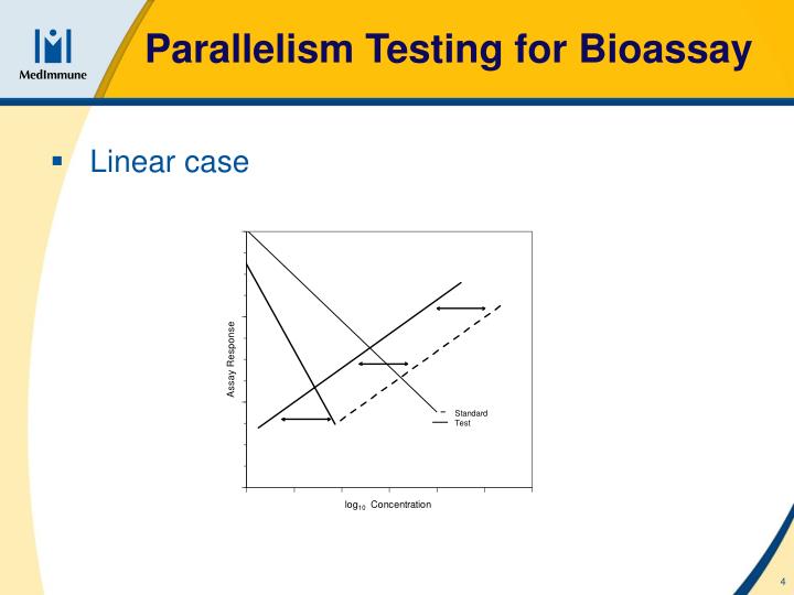 PPT - Recent Method Development in Establishing Equivalence Limits for ...