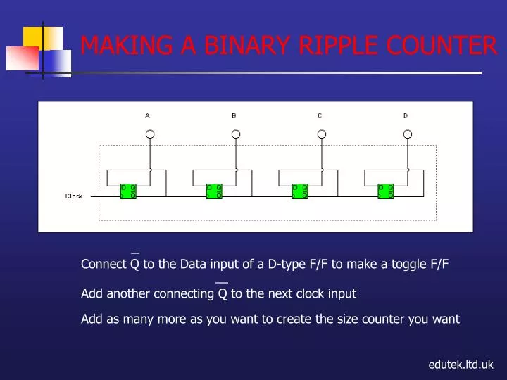 PPT - MAKING A BINARY RIPPLE COUNTER PowerPoint Presentation, free ...