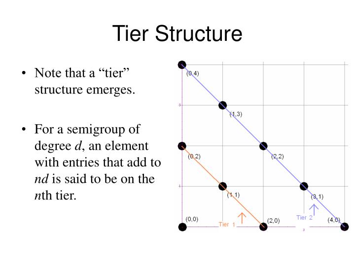 PPT - Cohen-Macaulay Monomial Rings PowerPoint Presentation - ID:3145673